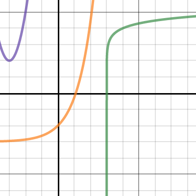 Parent Function Transformations Lex | Desmos