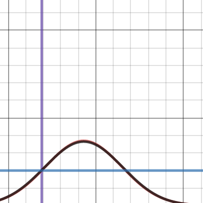 Gaussian and Binomial Distributions | Desmos