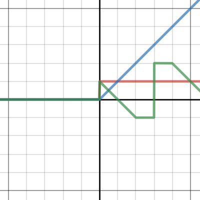 Check | Desmos