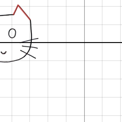 cat graph | Desmos