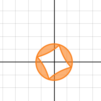 Spinning Camera Iris | Desmos