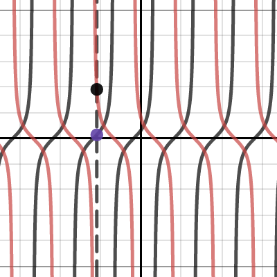 wave function | Desmos