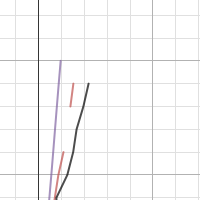 100m Dash times Abrams Cronin Bolt | Desmos