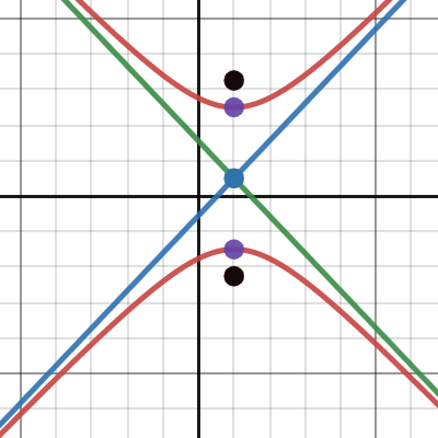 hyperbola Y | Desmos