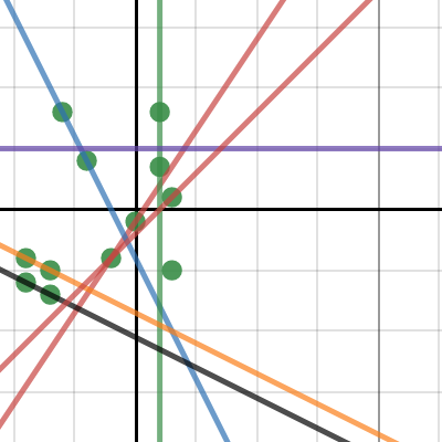 Function Grapher Game | Desmos