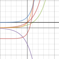 Line in slope-intercept form | Desmos