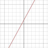 Lines: Slope Intercept Form | Desmos