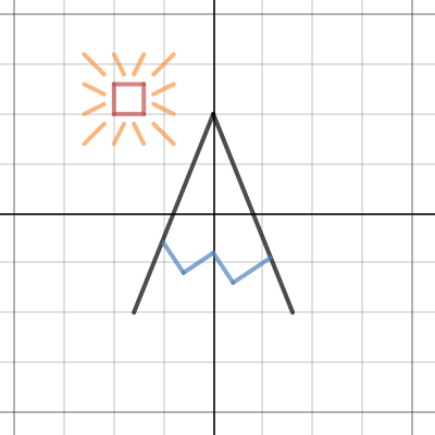 Linear Relationship Project (CH.7) | Desmos
