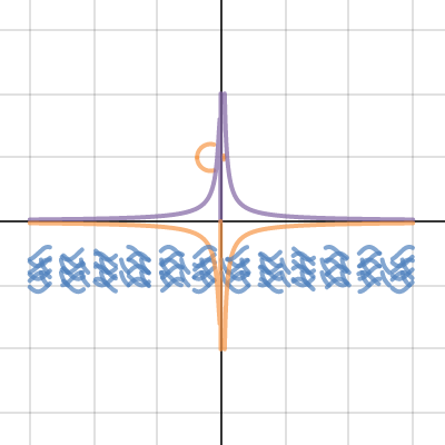 Math summative graph | Desmos