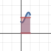 MVT for Integrals | Desmos