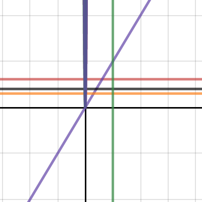 Precalculus Section 2.1 Example 1 | Desmos