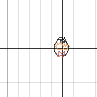 Pringles guy | Desmos