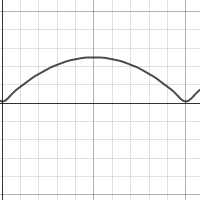 386 L20 Finite Vibrating String Prob2 | Desmos
