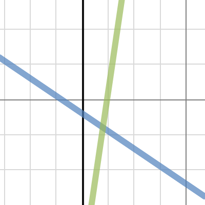 MCTM Systems test | Desmos