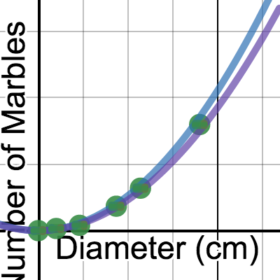 ib 1L - 3rd Lab Key Circle Experiment: Number of Balls vs Diameter | Desmos