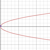Parametric Equation Examples | Desmos