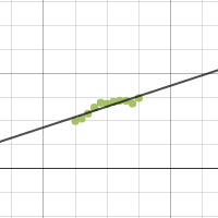 Bread - Jasper| Desmos