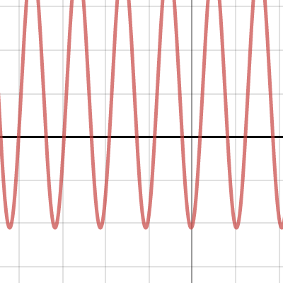 math performance task correct | Desmos