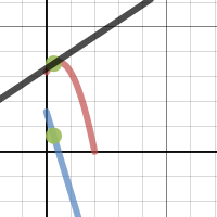 Calc - Diver example | Desmos