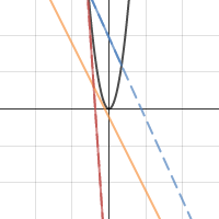 Mean Value Theorem | Desmos