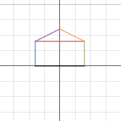 Imaginary House 🏡 | Desmos
