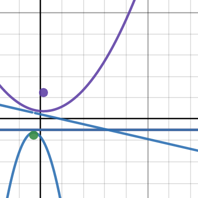 Alexajoyjamie SoME2 Fortune's Algorithm Desmos Proof | Desmos