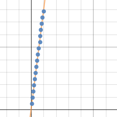 Spring Analysis| Desmos