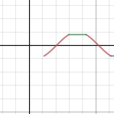 Distorted Sound At Speed Desmos