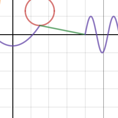 rolly coaster | Desmos