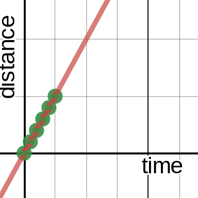 0L - Data Analysis in Desmos Startup File 2 | Desmos
