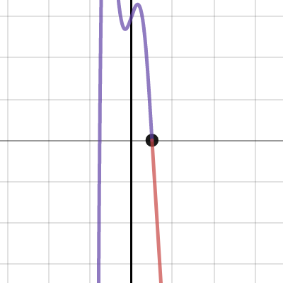 Mystery Curve Project - Piecewise | Desmos