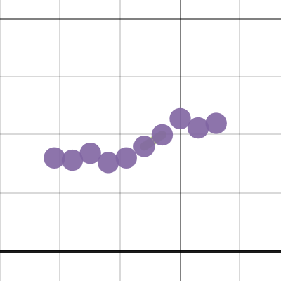 linear interpolation A2H | Desmos