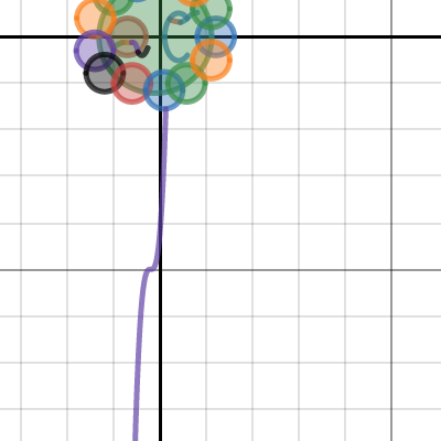Anchor Task | Desmos