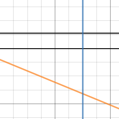 Status Update | Desmos