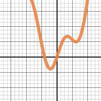 Transformations: Translating a Function | Desmos