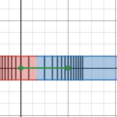 Single Variable Differential Form Integration | Desmos