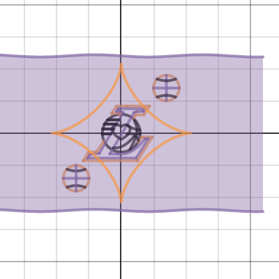 Daniels final project | Desmos