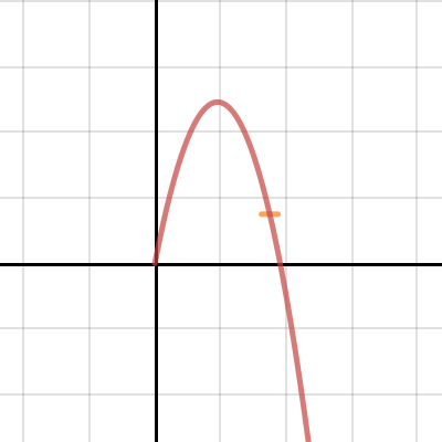 team 5212 shooting| Desmos
