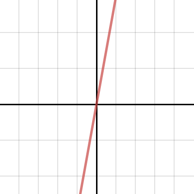 Lines: Slope Intercept Form | Desmos