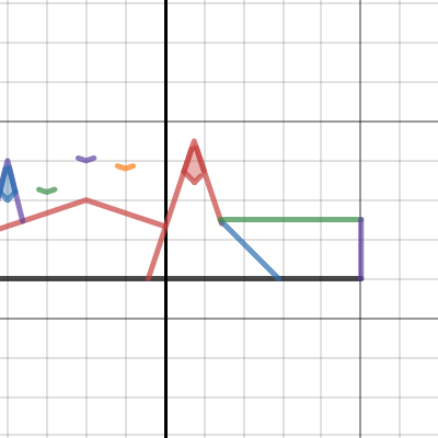 Graph for Math | Desmos