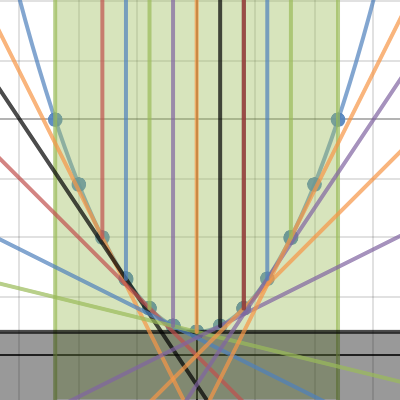 Exploration | Desmos