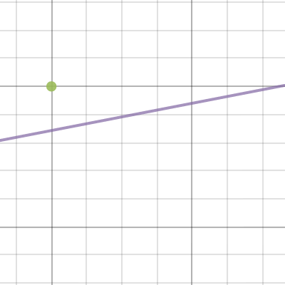 Monopoly Scatter Plot | Desmos