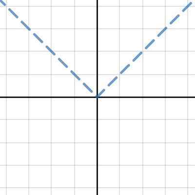 Absolute Value Function Definitions | Desmos
