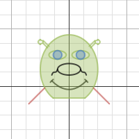 Shrek Example | Desmos