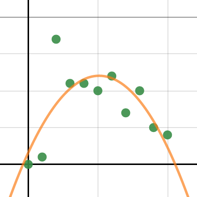 Dart Lab Writeup | Desmos