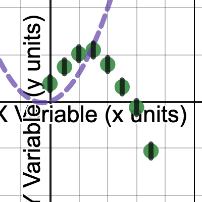 Quadratic Polynomial Fit with Error Bars | Desmos