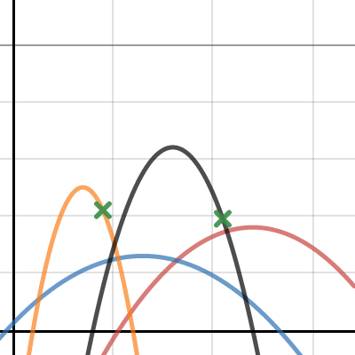 Angry birds graph | Desmos