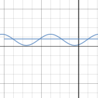 Tile Sine Project - Shannon Mevis | Desmos
