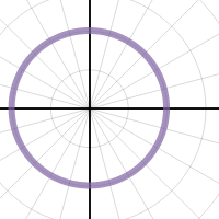 9.2: Polar Graphing Exploration HW | Desmos