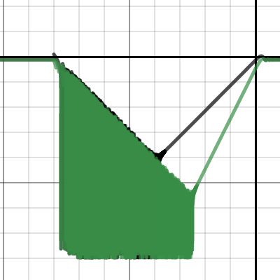 Finite Differences and Delta-x, version2 | Desmos